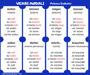 Come si coniugano i verbi modali al presente indicativo - Step by Step Lingue
