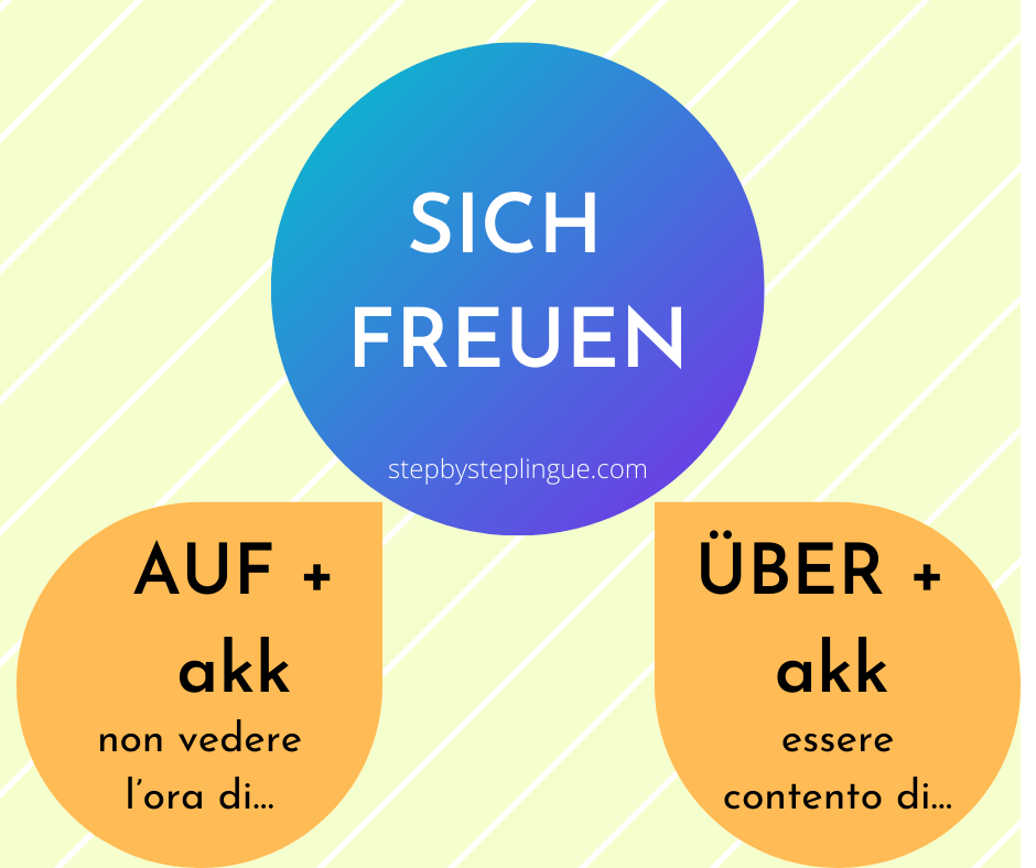 sich freuen AUF - ÜBER | Step by Step Lingue