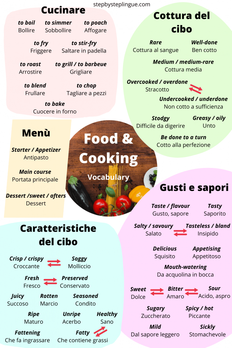 Vocabolario: Food and Cooking - Step by Step Lingue