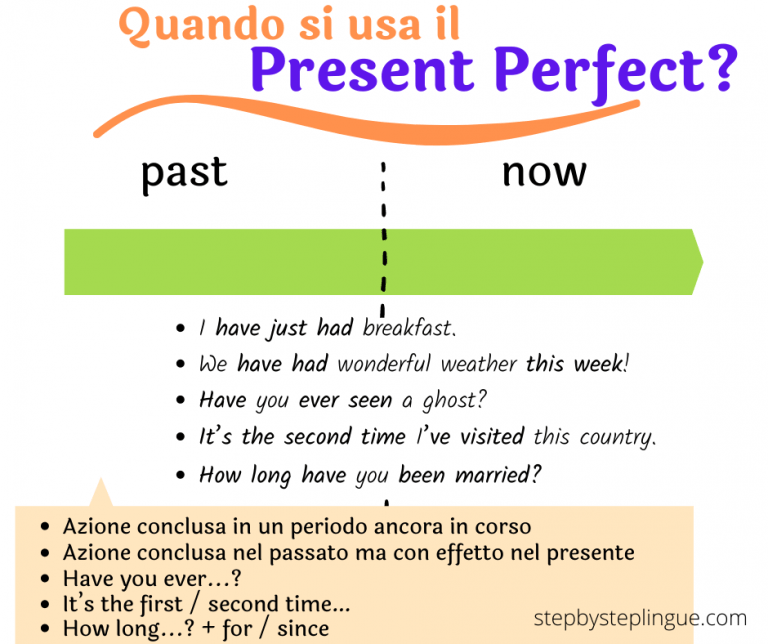Quando si usa il Present Perfect? | Step by Step Lingue