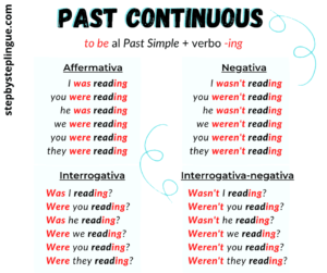 Come si forma il Past Continuous - Step by Step Lingue