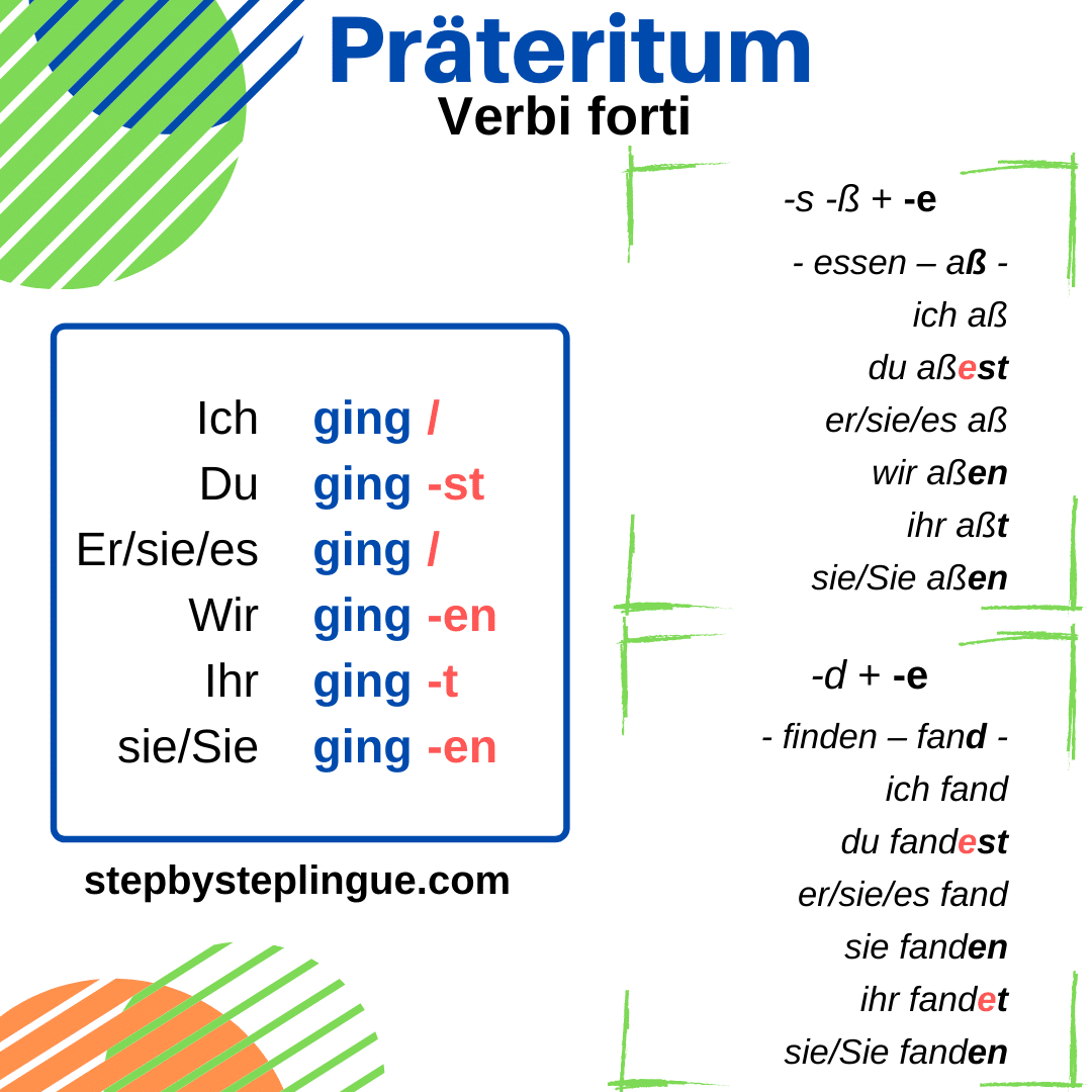 Il Präteritum dei verbi forti e misti - Step by Step Lingue