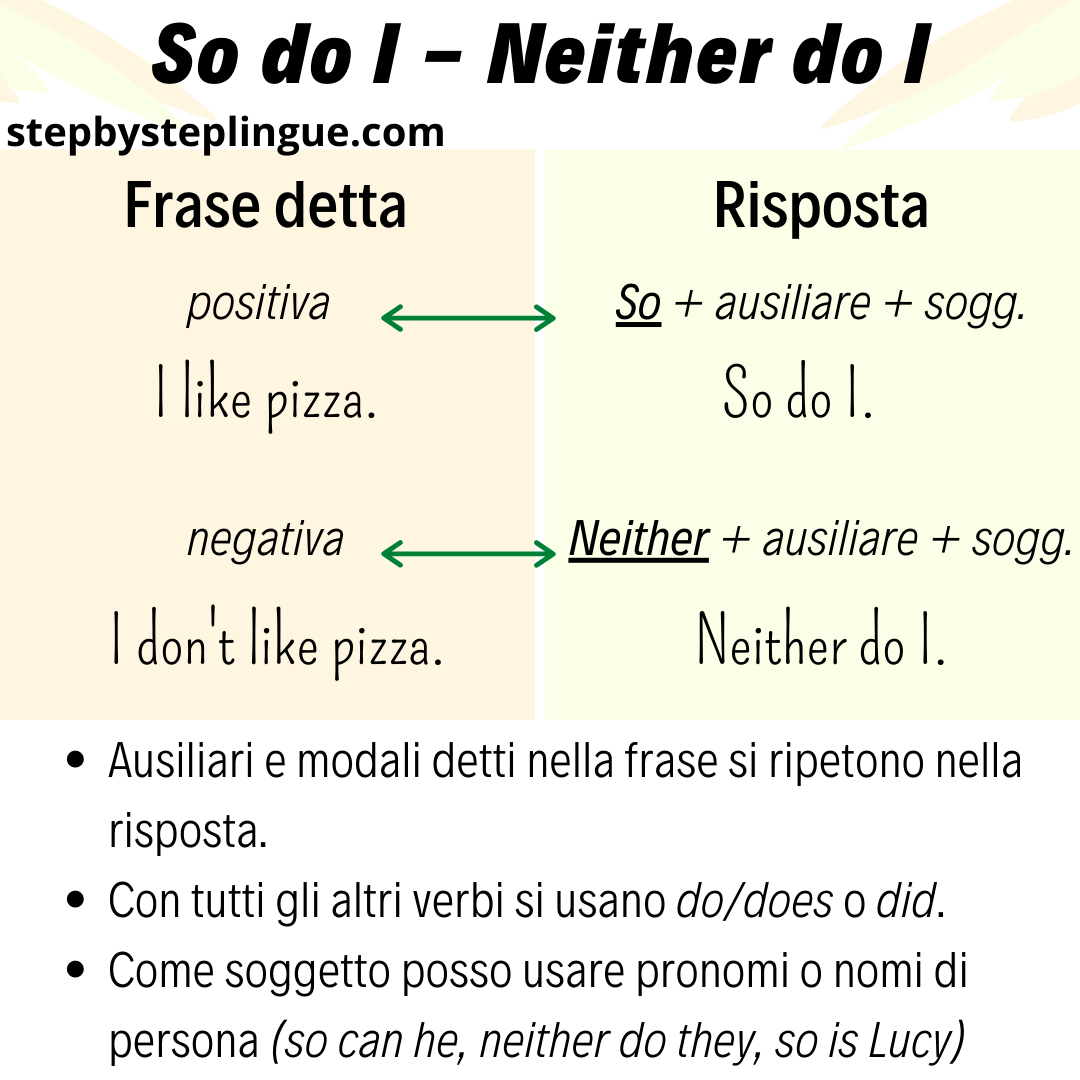 So Do I E Neither Do I Step By Step Lingue So Do I E Neither Do I Step By Step Lingue