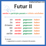 Futur 2 - Il futuro anteriore in tedesco - Step by Step Lingue