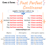Come si forma il Past Perfect Continuous? - Step by Step Lingue