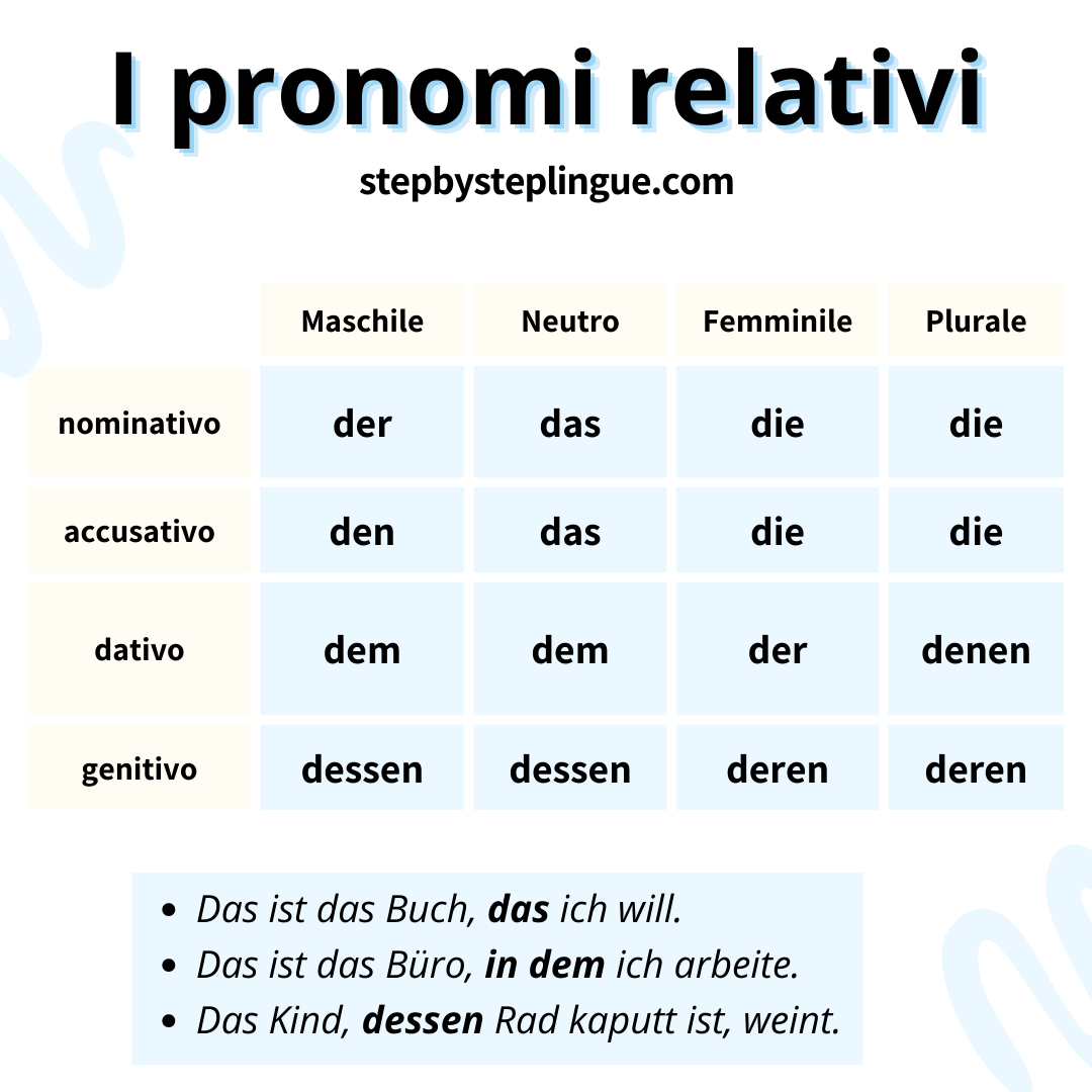 I pronomi relativi e la frase relativa - Step by Step Lingue
