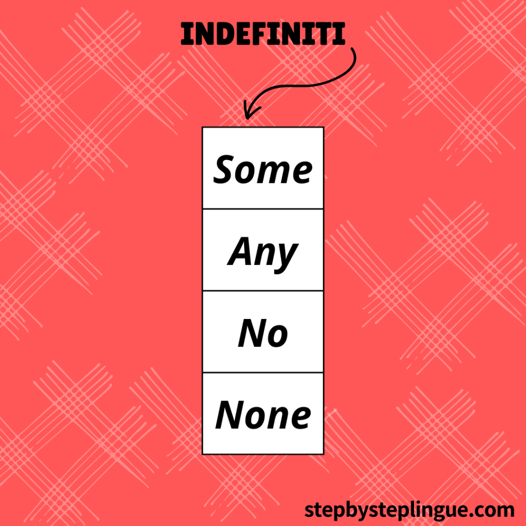 Indefiniti: some, any, no, none - Step by Step Lingue