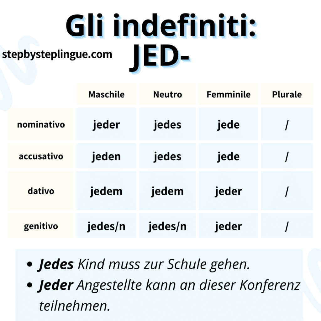 Indefiniti: jed- e manch- Step by Step Lingue