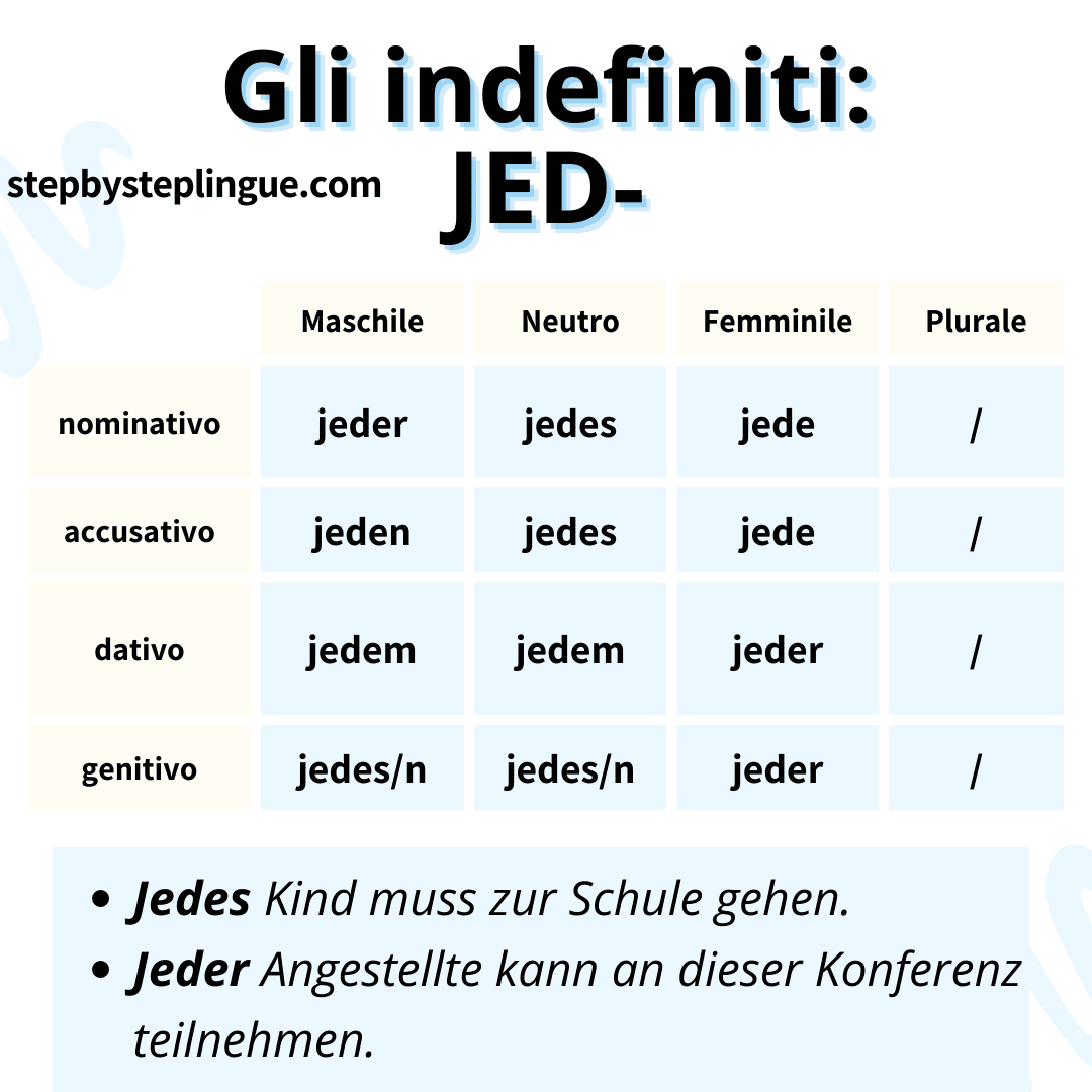 Indefiniti: jed- e manch- Step by Step Lingue