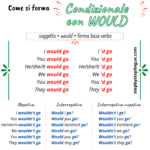 Come si forma il Present Conditional in inglese - Step by Step Lingue