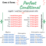 Come si forma il Perfect Conditional in inglese - Step by Step Lingue